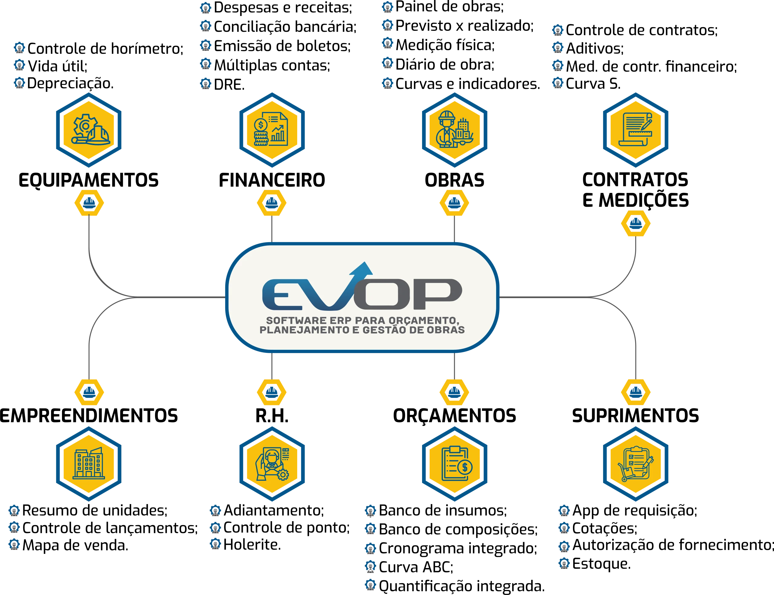 Funcionalidades - Evop
